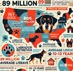 2025 Dog Data - Canine Stats In The USA